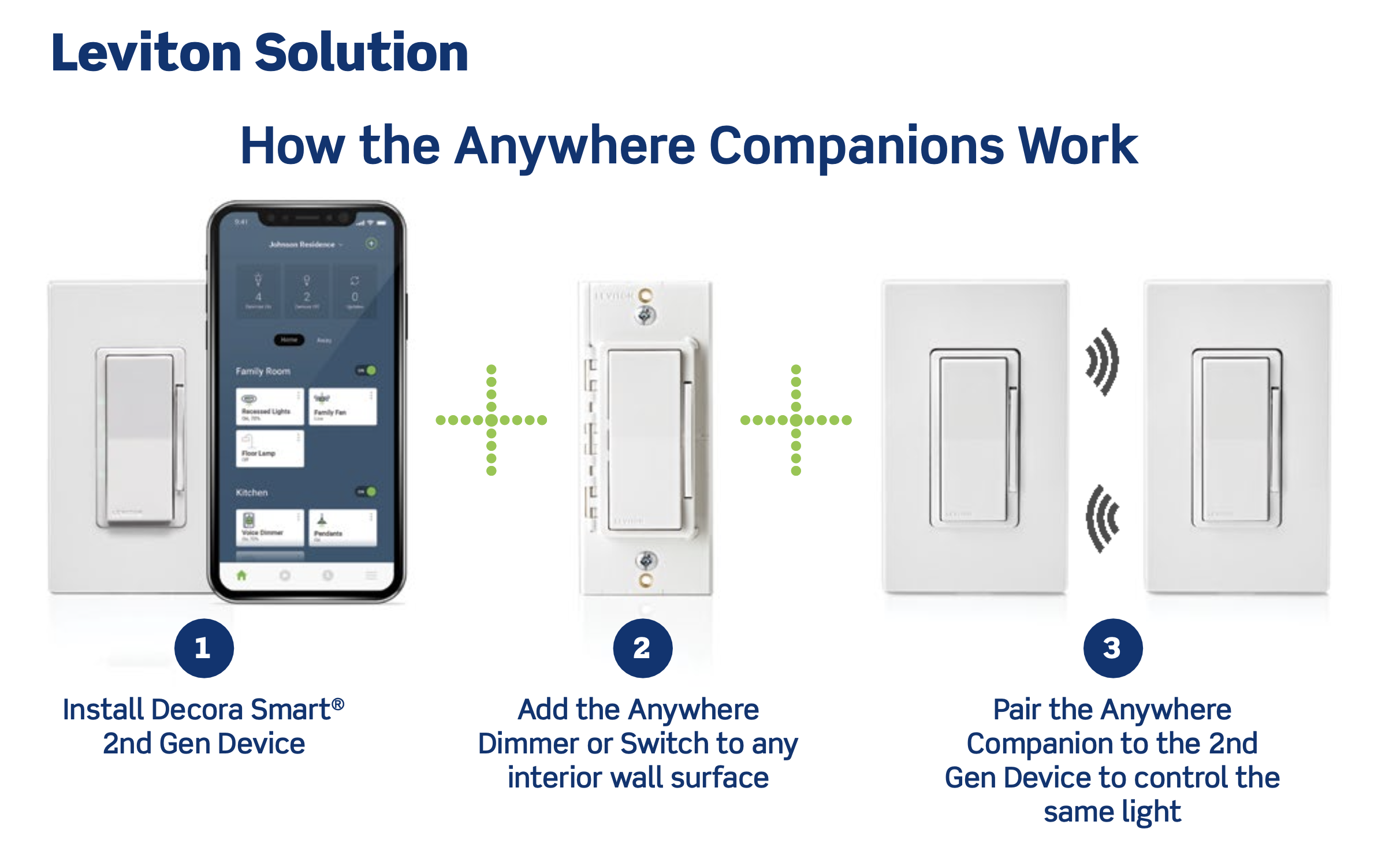 Limitations on Battery Powered Light Switches and Laundry Area Switch ...