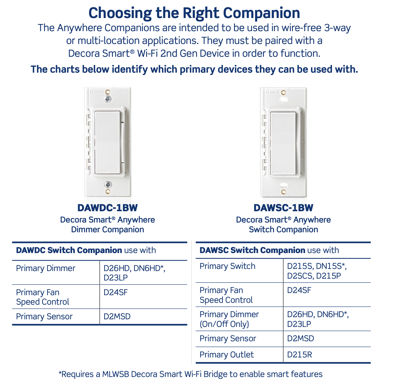 Limitations on Battery Powered Light Switches and Laundry Area Switch ...
