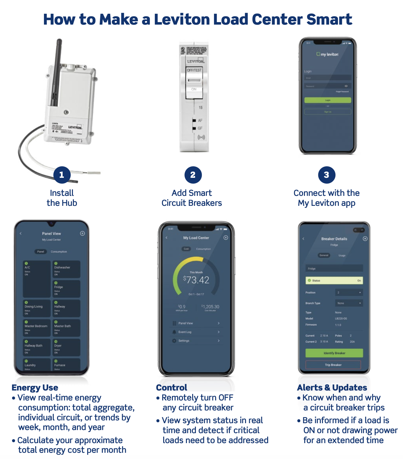 Overcurrent Devices Not Permitted in Locker Rooms or Showering ...