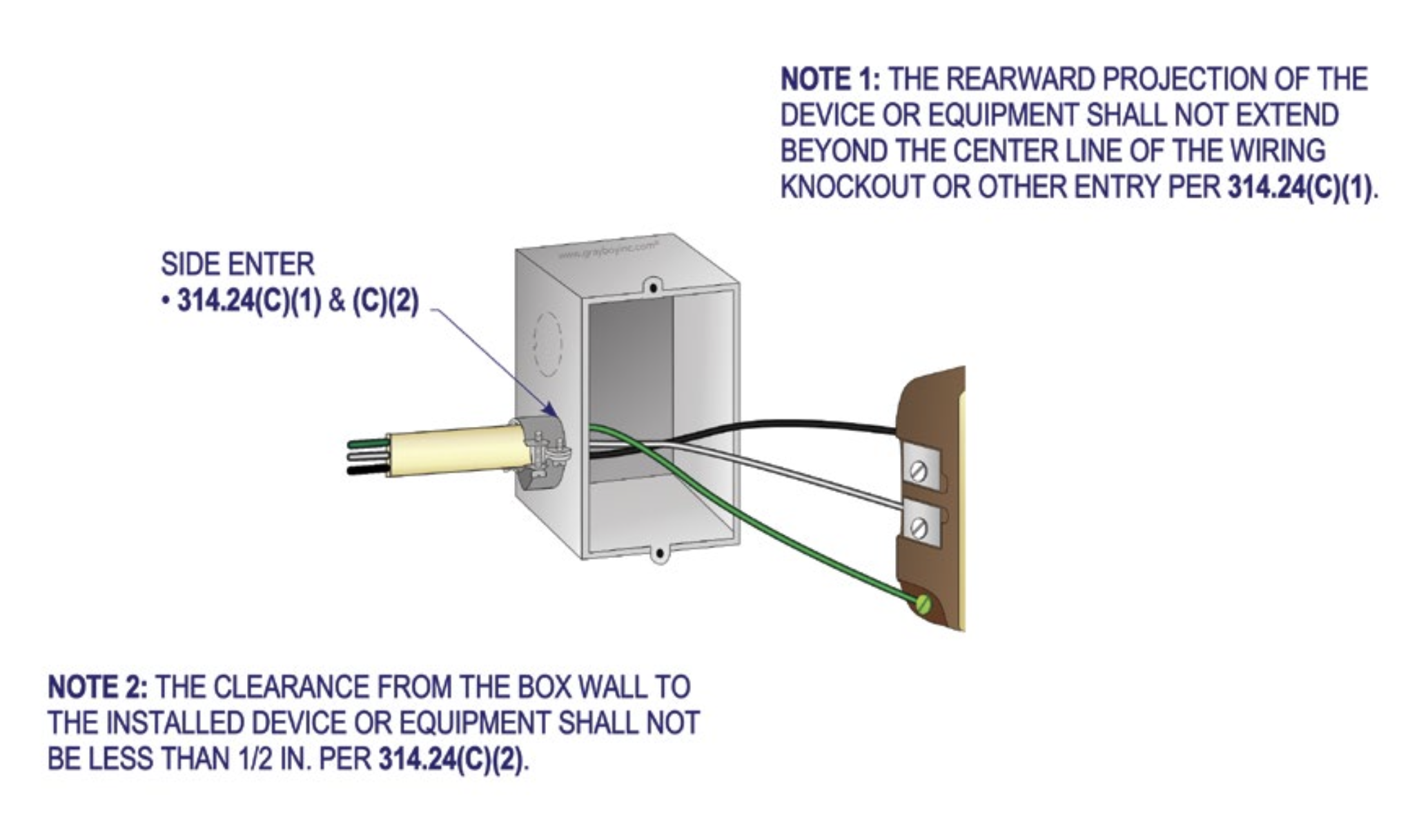 Box Depth/Conductor Clearance from Devices - Rear and Side Entry ...