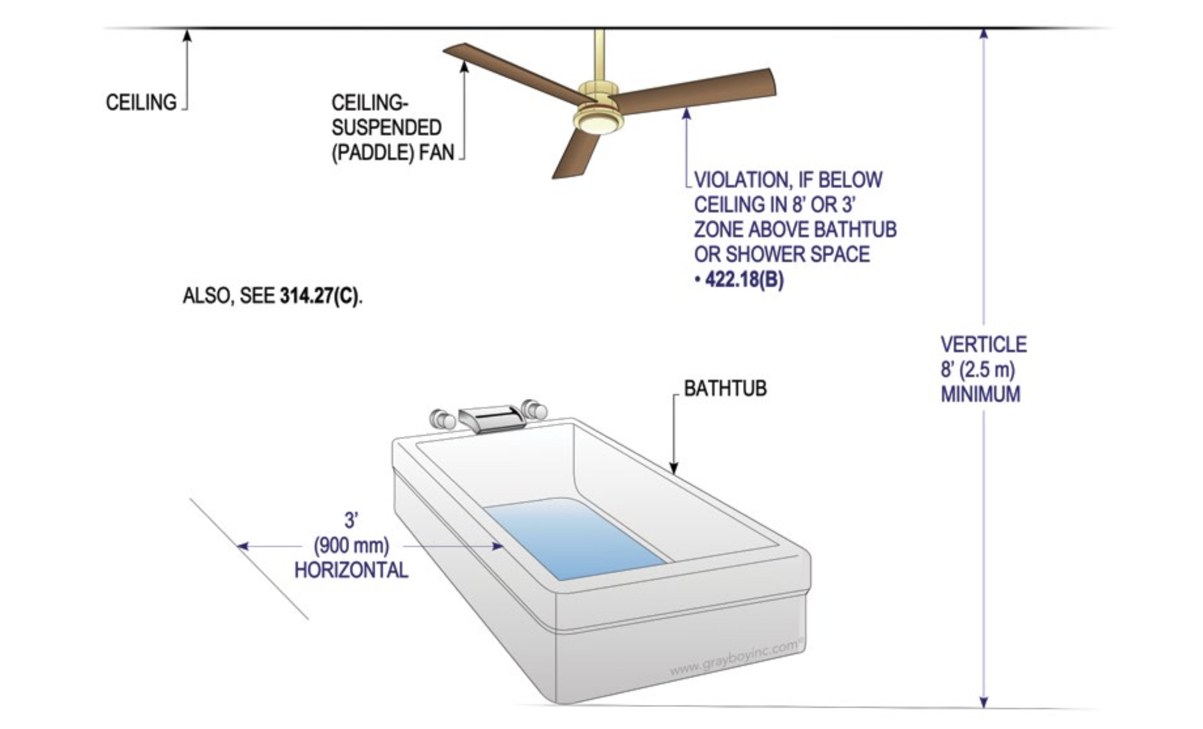 Locating Paddle Fans in Bathrooms | Captain Code 2023 Web Portal
