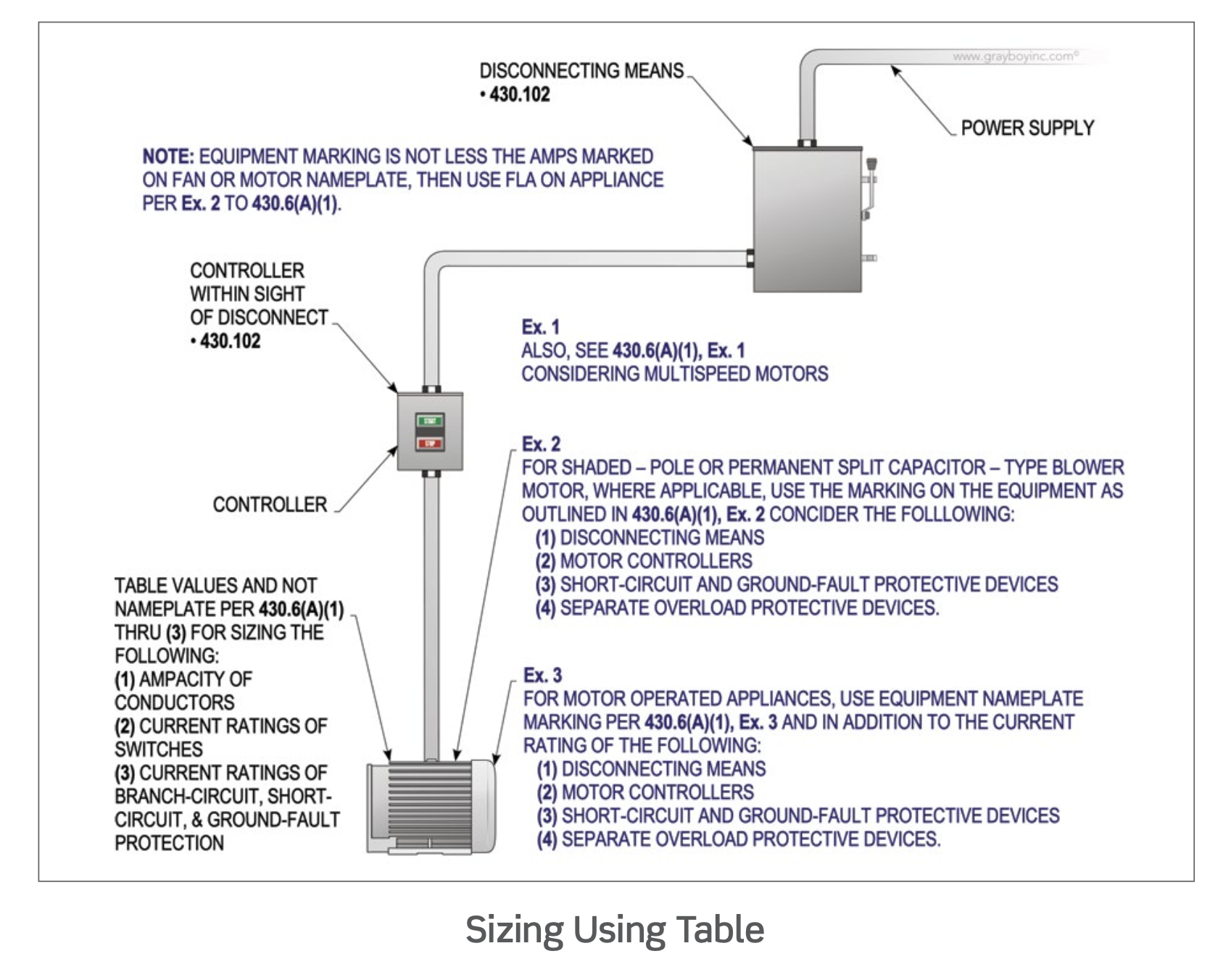 Sizing Conductors and Switches for Motors | Captain Code 2023 Web Portal