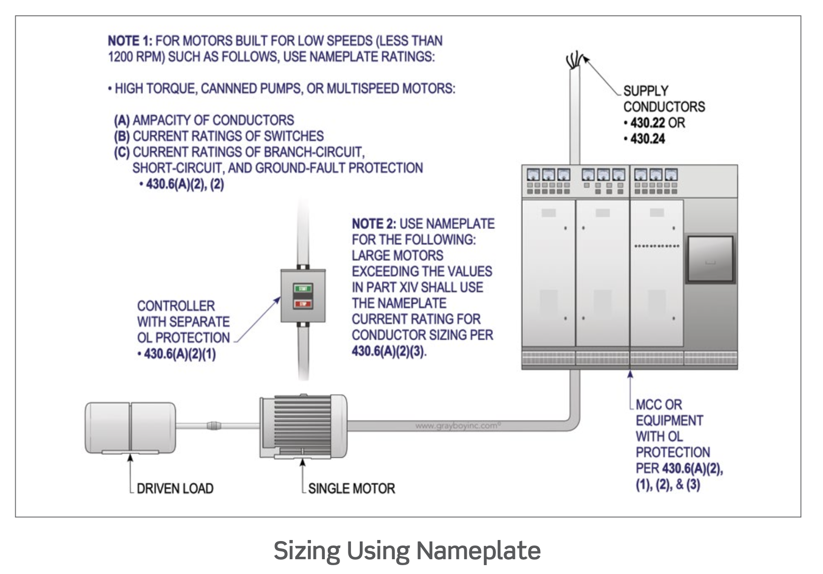 Sizing Conductors and Switches for Motors | Captain Code 2023 Web Portal