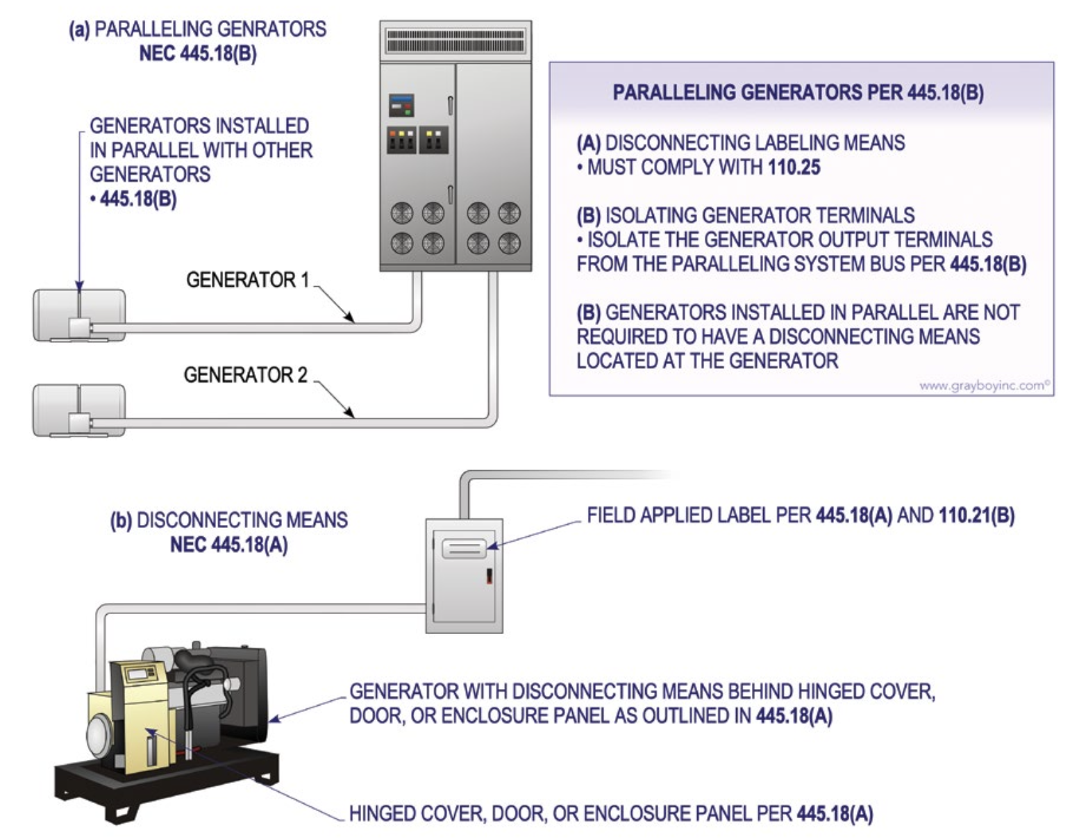 Generator Disconnect – Parallel Installations and Location | Captain ...