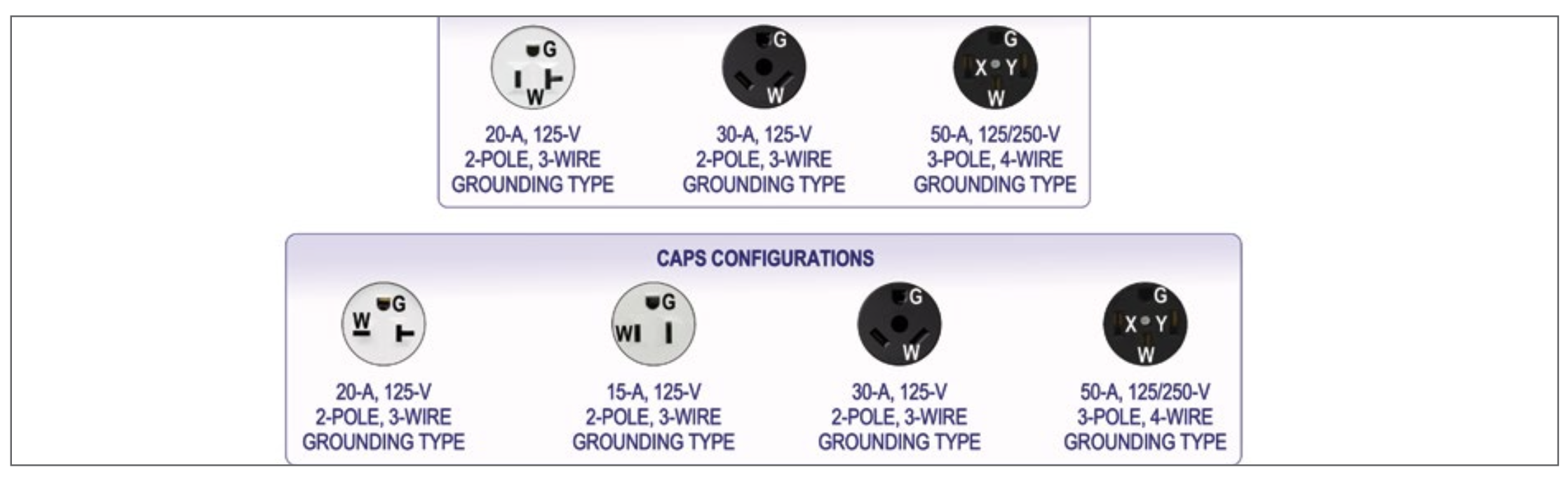 Receptacle Requirements at RV Parks | Captain Code 2023 Web Portal